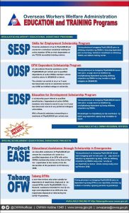 DOLE-AKAP Online Application Cash Assistance for OFWs - OWWA Online